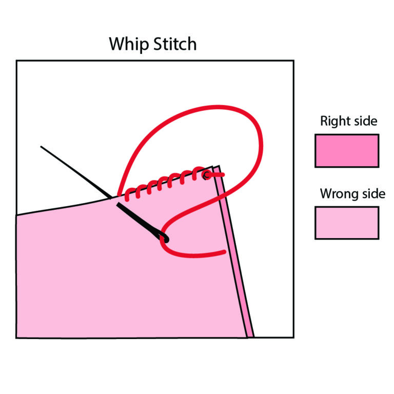 Puppet Building Stitches You Need - Puppet Patterns & Custom Puppets ...